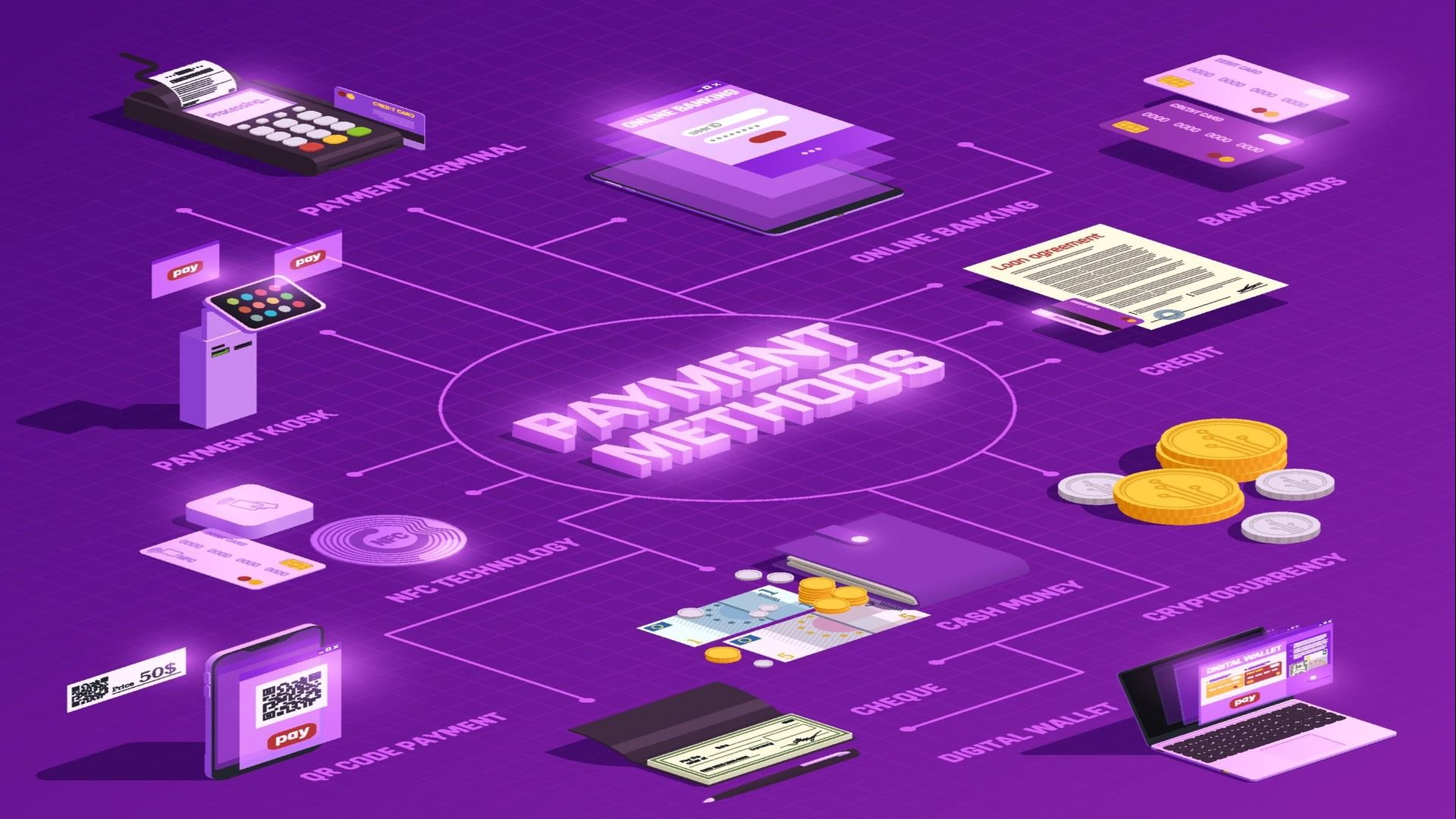 Different Types Of Payment Systems In India