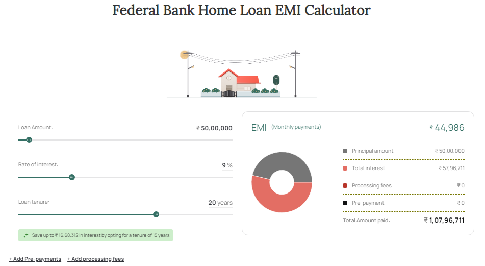 Federal Bank Home Loan EMI Calculator - Calculate Your Monthly EMI