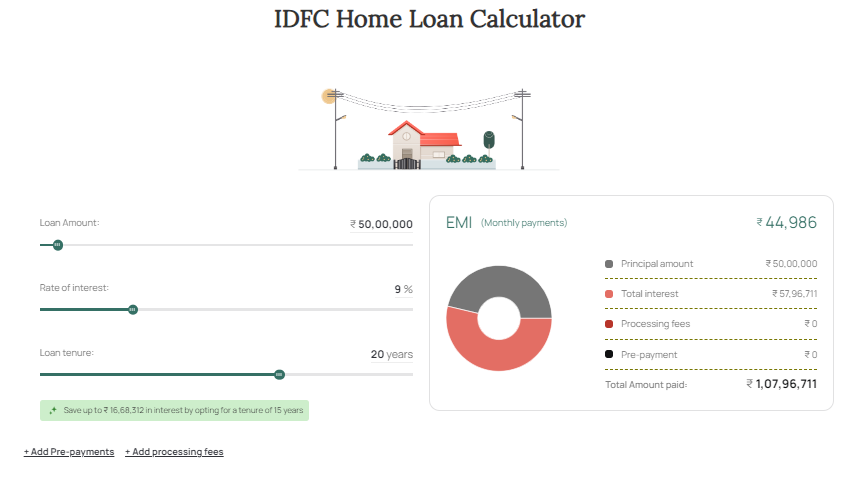 IDFC Home Loan Calculator – Calculate EMIs & Eligibility Instantly