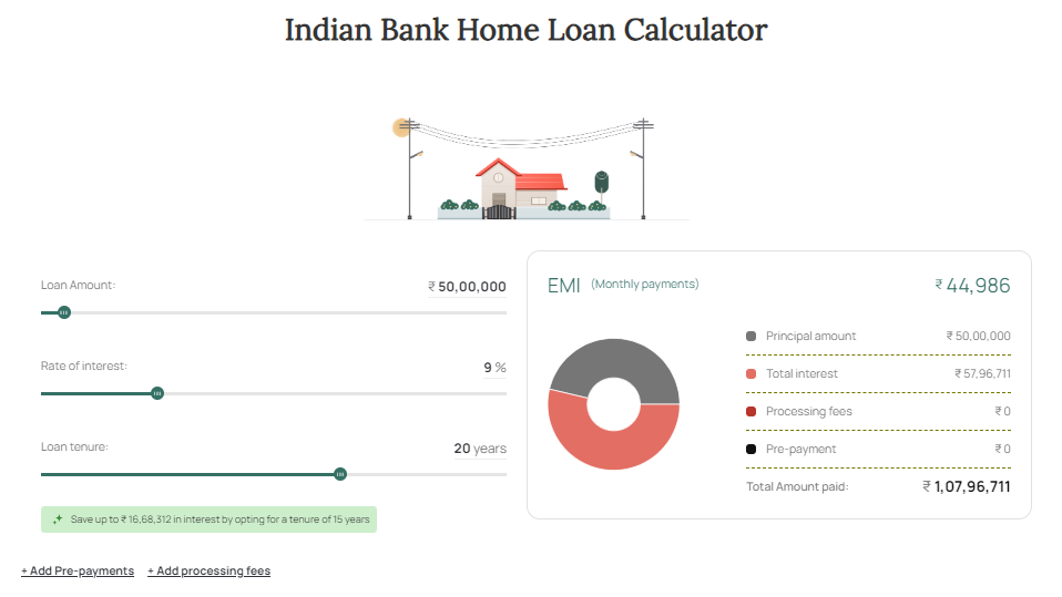 Indian Bank Home Loan EMI Calculator – Instantly Estimate Your Monthly ...