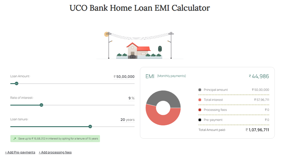 UCO Bank Home Loan Calculator: Simplify Your Home Loan Planning Today!
