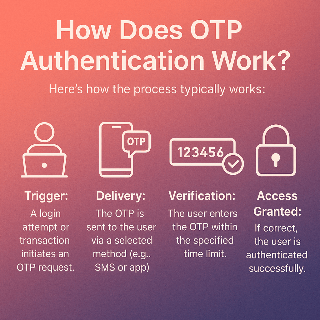 OTP Authentication: How It Works, Types, and Benefits